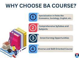 Best BA Institute in Jaipur